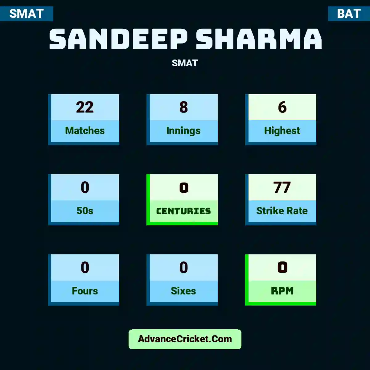 Sandeep Sharma Records - Advance Cricket